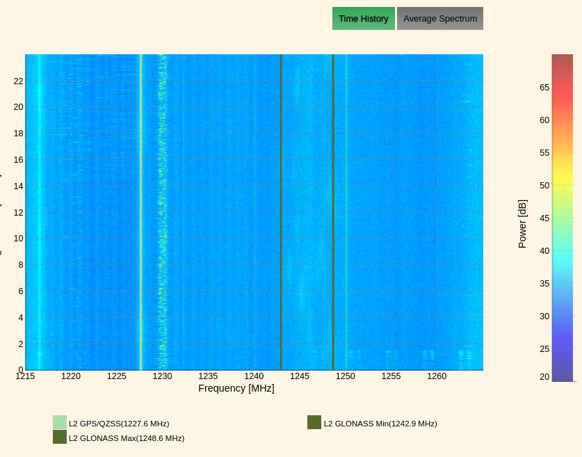 Spectrum Analyzer Example Screens Spectrum Analyzer Example Screens