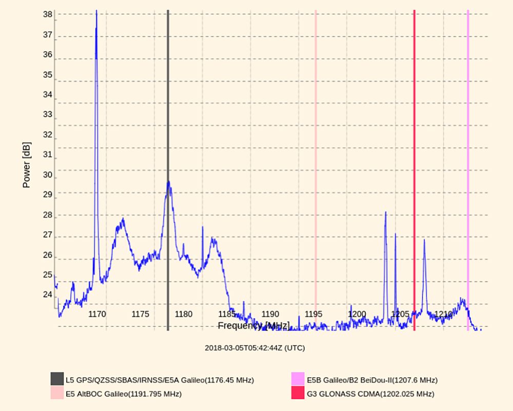 Spectrum Analyzer Example Screens Spectrum Analyzer Example Screens