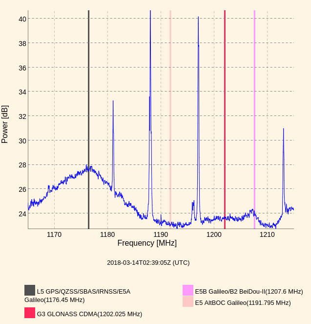 Spectrum Analyzer Example Screens Spectrum Analyzer Example Screens