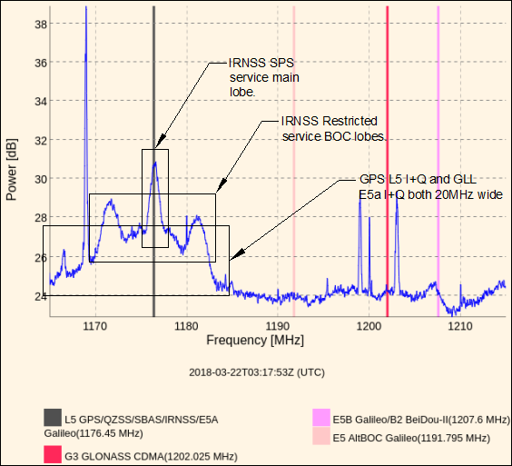 Spectrum Analyzer Example Screens Spectrum Analyzer Example Screens