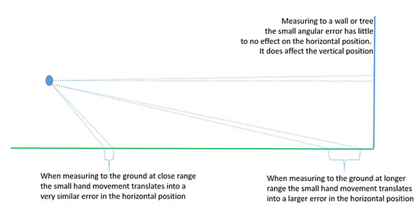 Troubleshooting and tips