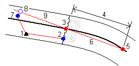 To position the machine