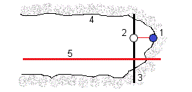 Set out position requirements