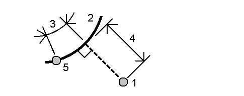 Cogo - Calcular Distância