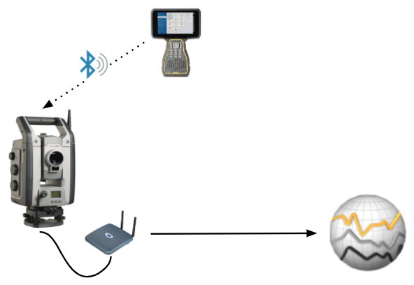 Transferring site setup through Settop M1 to Trimble 4D Control