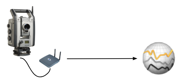 Transferring site setup through Settop M1 to Trimble 4D Control
