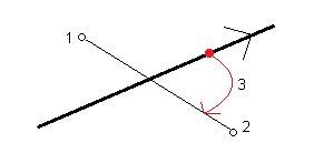To compute the intersection angle