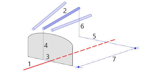 Set out position requirements