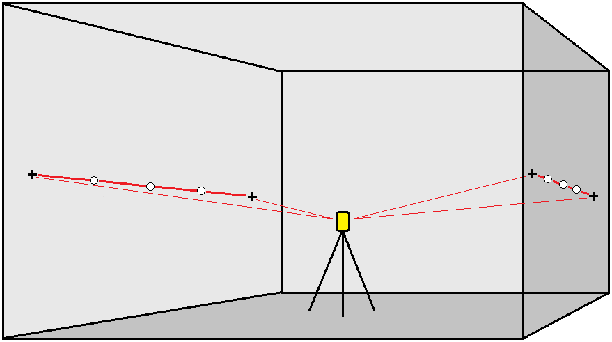 To auto stake a grade line