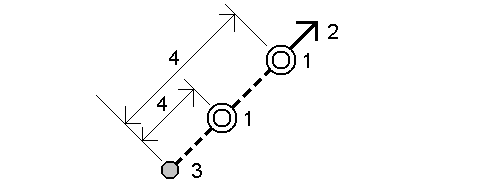 To stake an offset point
