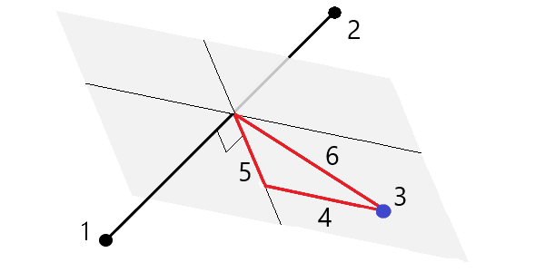 To measure a point relative to a 3D axis