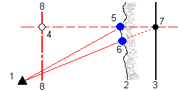 Justering till station