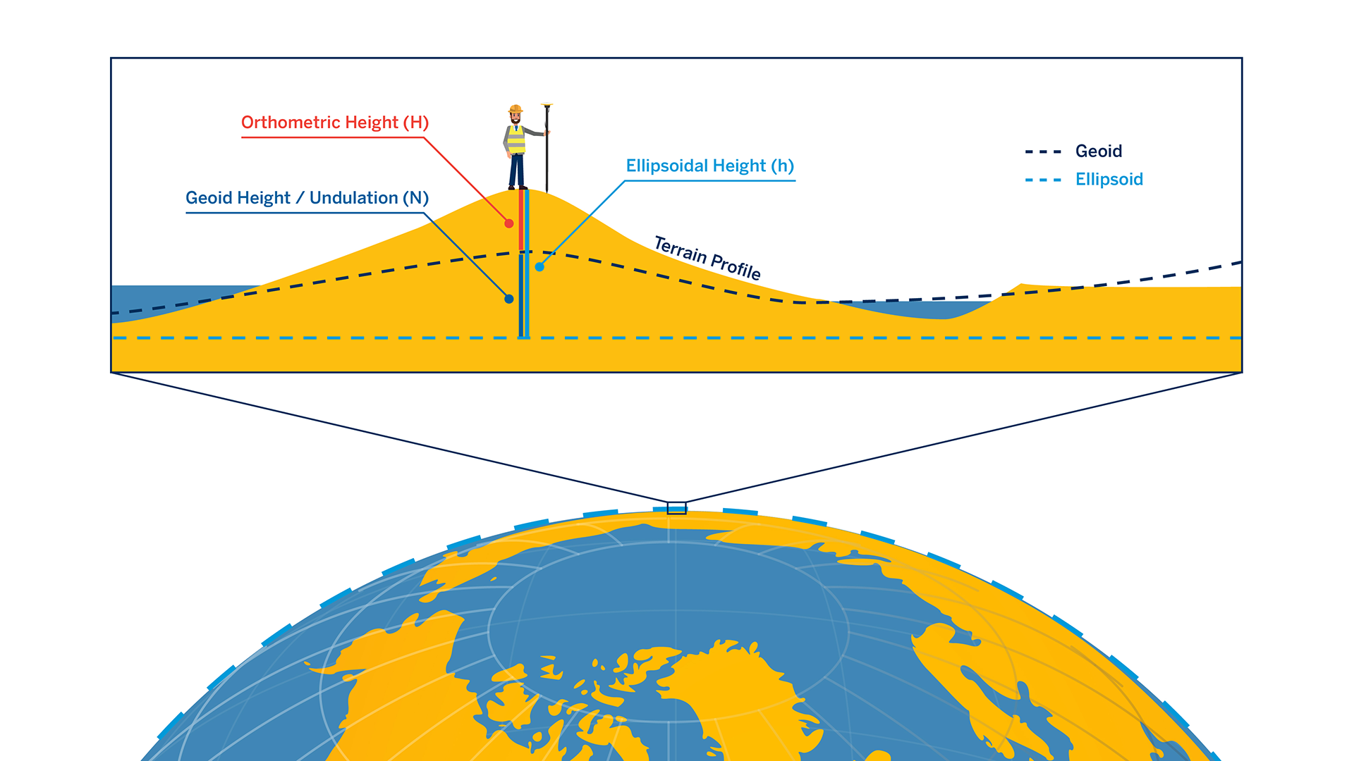 Coordinate systems in Map Viewer and TerraFlex